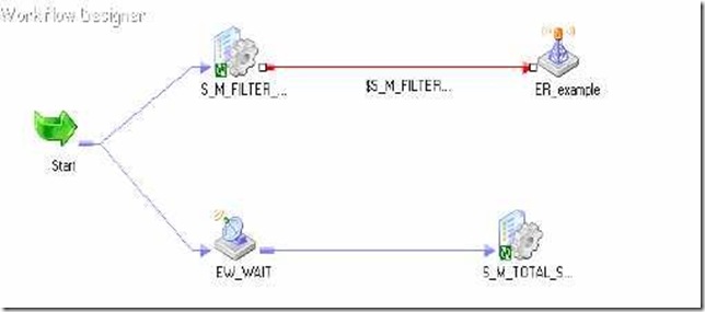 Complete reference to Informatica: WORKING WITH TASKS –Part 1